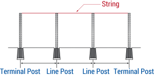 Original PostMaster Install – PostMaster Fence