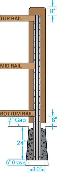 Original PostMaster Install – PostMaster Fence